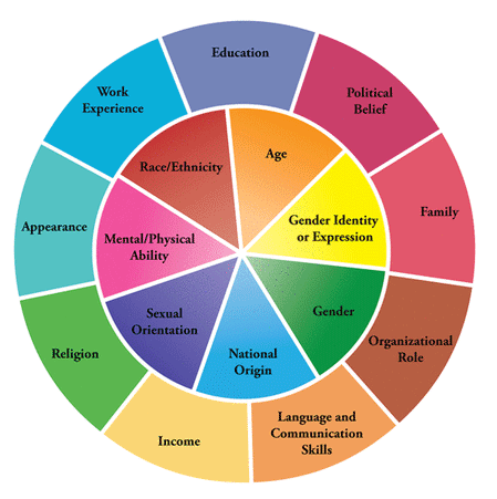 Advancing the conversation: next steps for lesbian, gay, bisexual ...