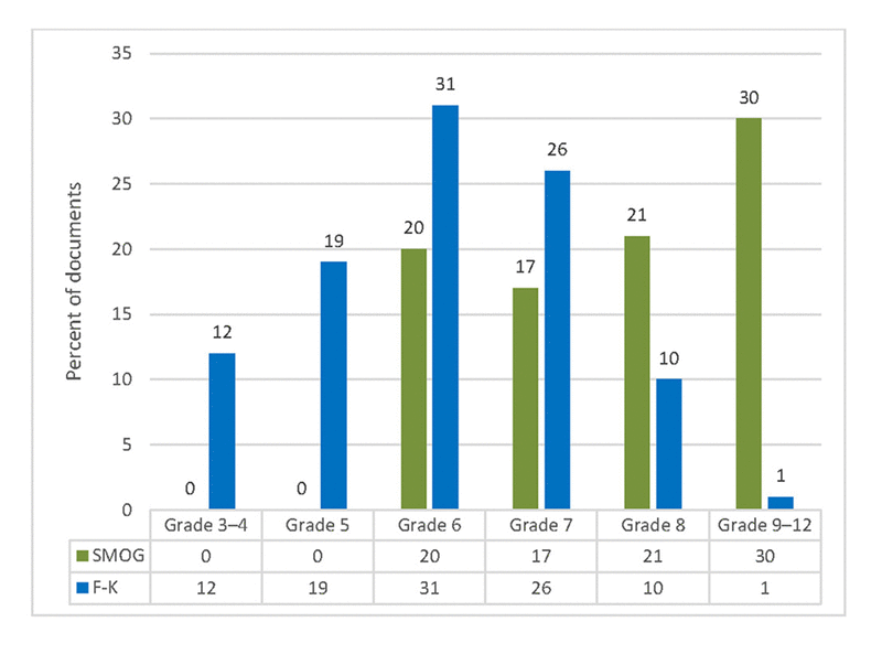 Computerized versus hand-scored health literacy tools: a comparison of ...