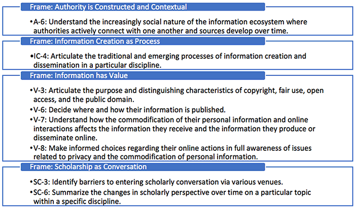 Introducing a health information literacy competencies map: connecting ...